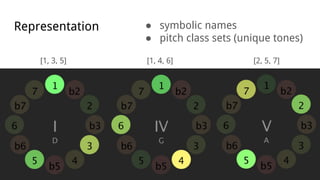 Audio chord recognition using deep neural networks | PDF