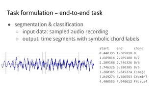 Audio chord recognition using deep neural networks | PDF