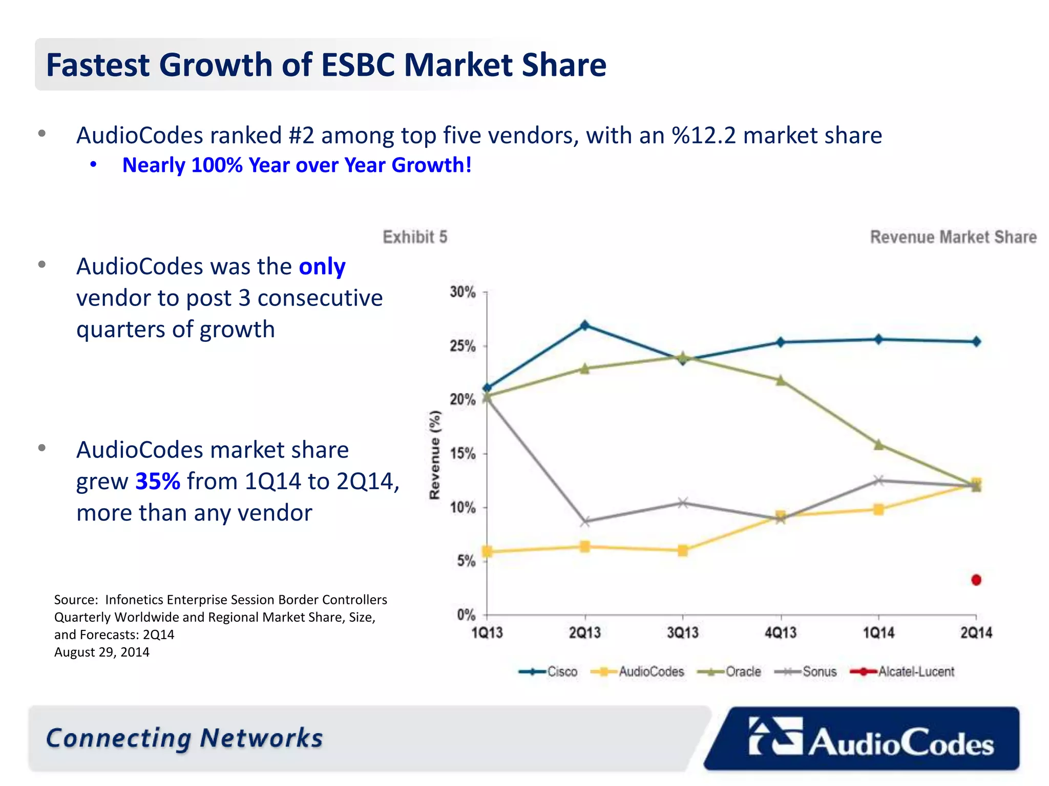 AudioCodes Session Border Controller Update | PPTX