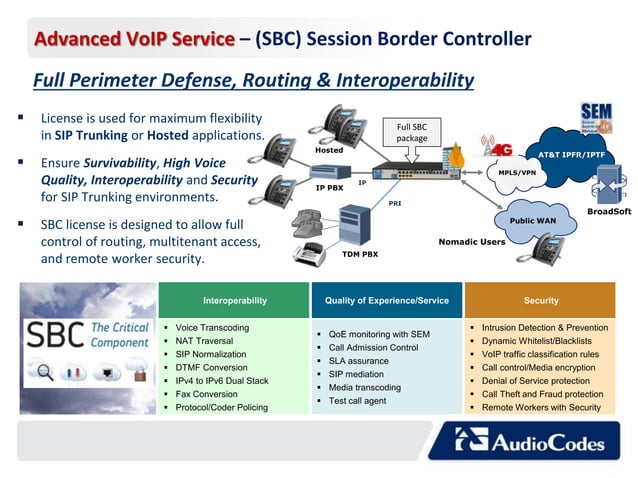 AudioCodes Session Border Controller Update | PPT