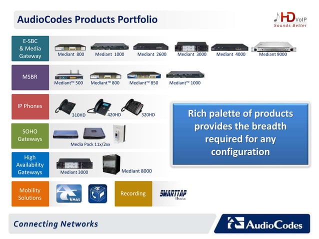 AudioCodes Session Border Controller Update | PPTX | Digital Audio ...