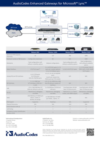 AudioCodes Voice gateway can be connected to Ms Lync | PDF | Digital Audio | Computer Software ...