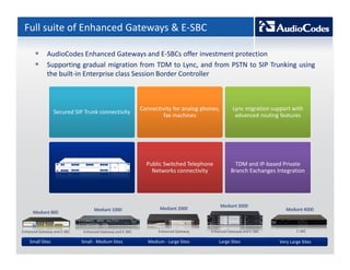 Audio codes one voice for lync | PPT