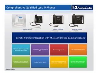 Audio codes one voice for lync | PPT