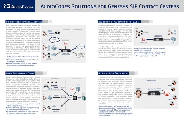 Audio codes solution for genesys sip contact center | PDF | Digital ...