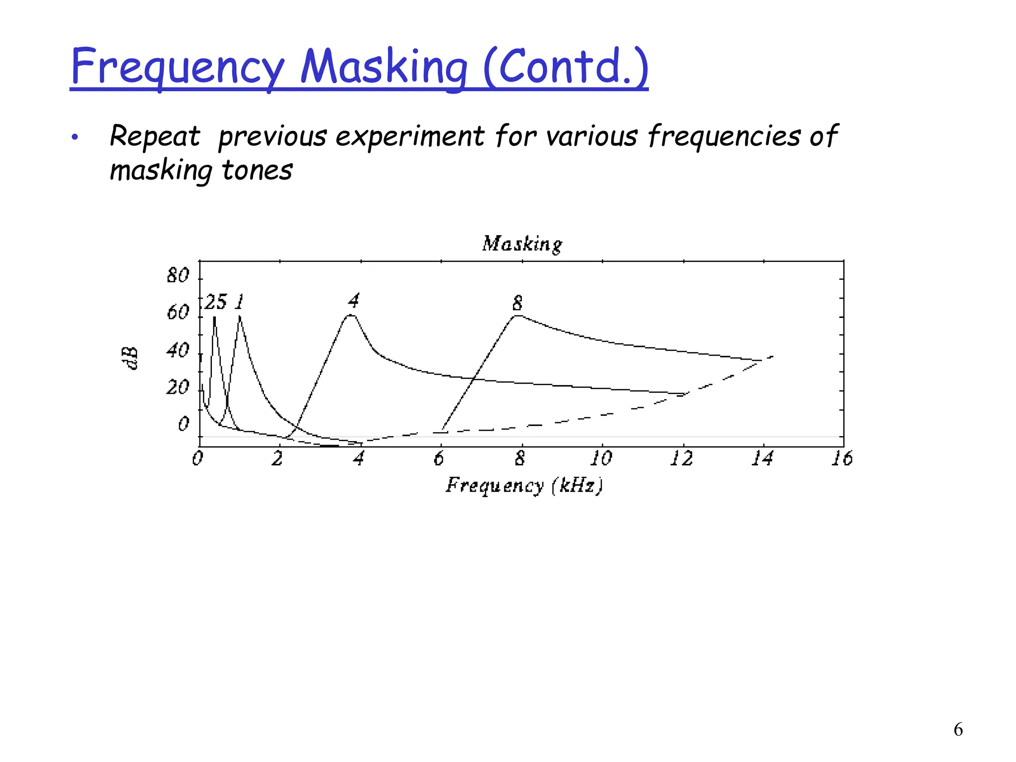 Audio Compression_2023.pptx
