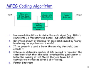 Audio Compression_2023.pptx
