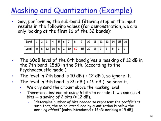 Audio Compression_2023.pptx