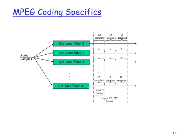 Audio Compression_2023.pptx