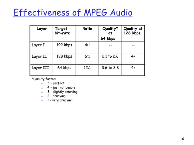 Audio Compression_2023.pptx