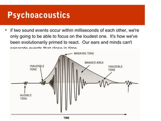 Audio compression | ODP
