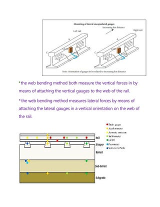 Application of sensors : Thermistors and potentiometer | PDF