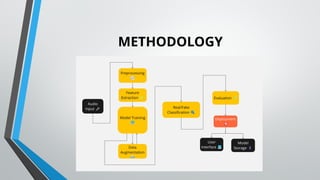 Audio Deepfake PPT by deep learning project | PPTX