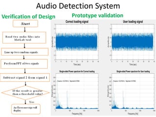 Comparing two audio files | PPT