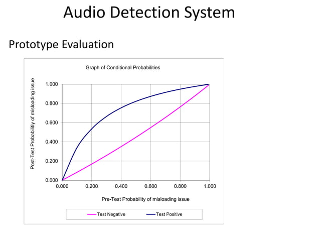 Comparing two audio files | PPT