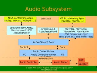 Audio Drivers | PPT