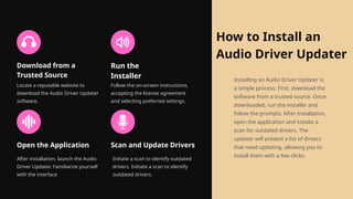 Audio Driver Updater 101: Essential knowledge for clearer sound | PPT