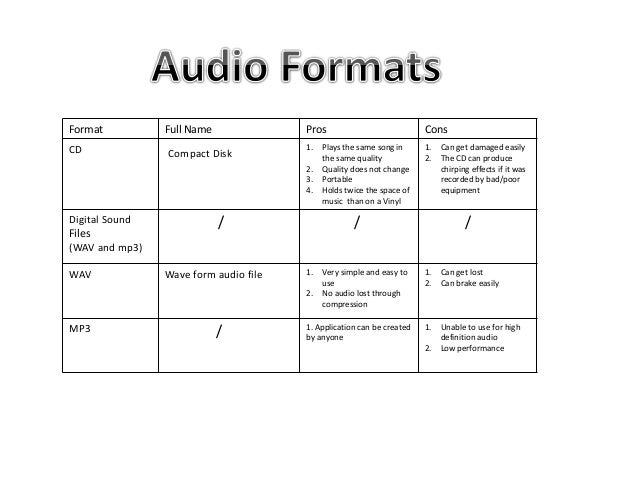 Audio formats