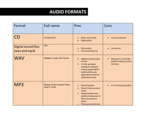 Audio formats table jjd | DOCX | Digital Audio | Computer Software and ...
