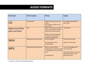 Audio formats table EF | DOCX | Digital Audio | Computer Software and ...
