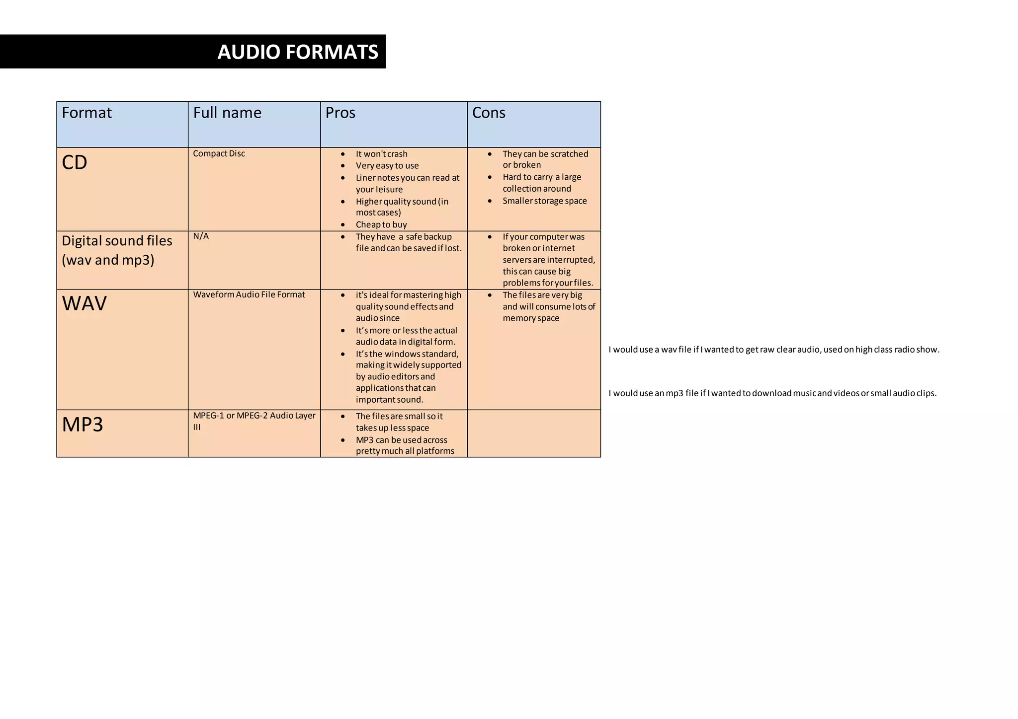Audio formats table | DOCX