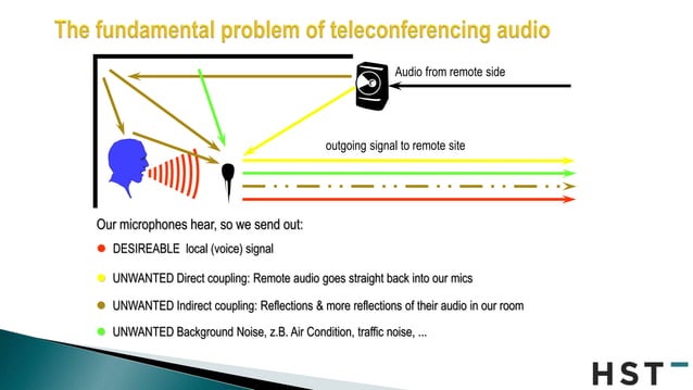 Audio for MS Teams Rooms - MTR | PPTX | Digital Audio | Computer ...