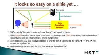 Audio for MS Teams Rooms - MTR | PPTX