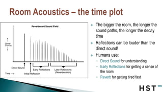 Audio for MS Teams Rooms - MTR | PPTX