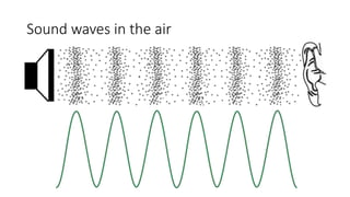 Audio Fundamentals | PPTX