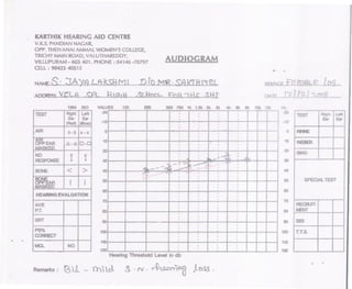 Audiograms | PPT