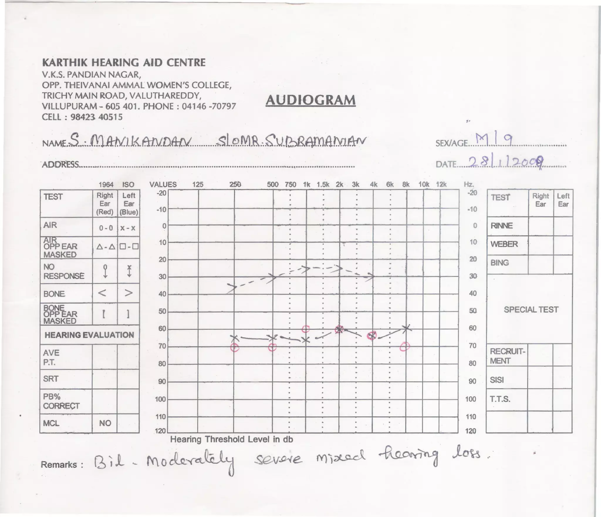 Audiogram 7 children | PDF | Ear, Nose and Throat Conditions | Diseases ...