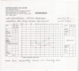 Audiogram 7 children | PDF