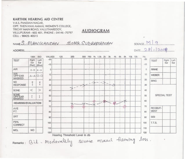 Audiogram 7 children | PPT