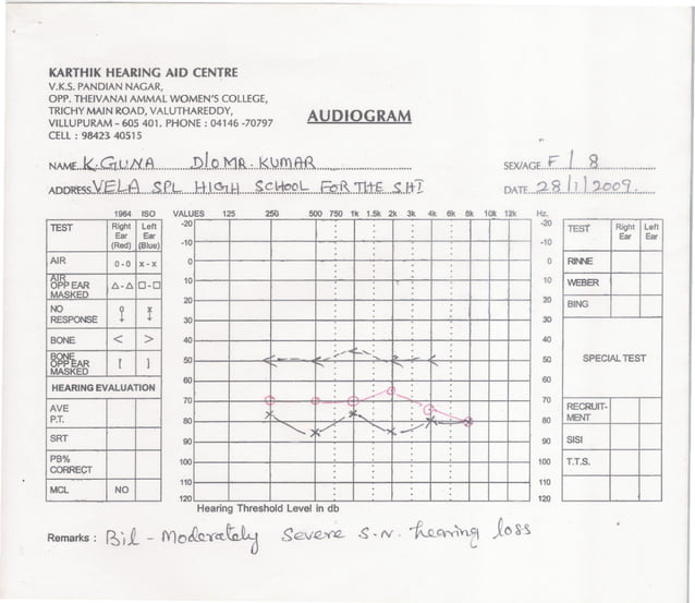 Audiogram 7 children | PPT