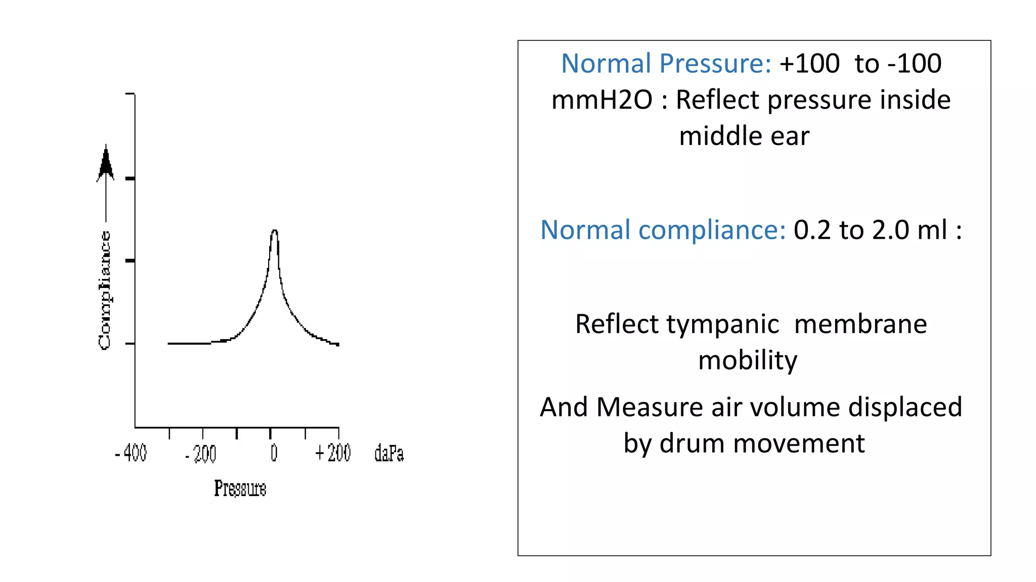 Audiogram and Tympanogram-Dr.Bagasi.pptx