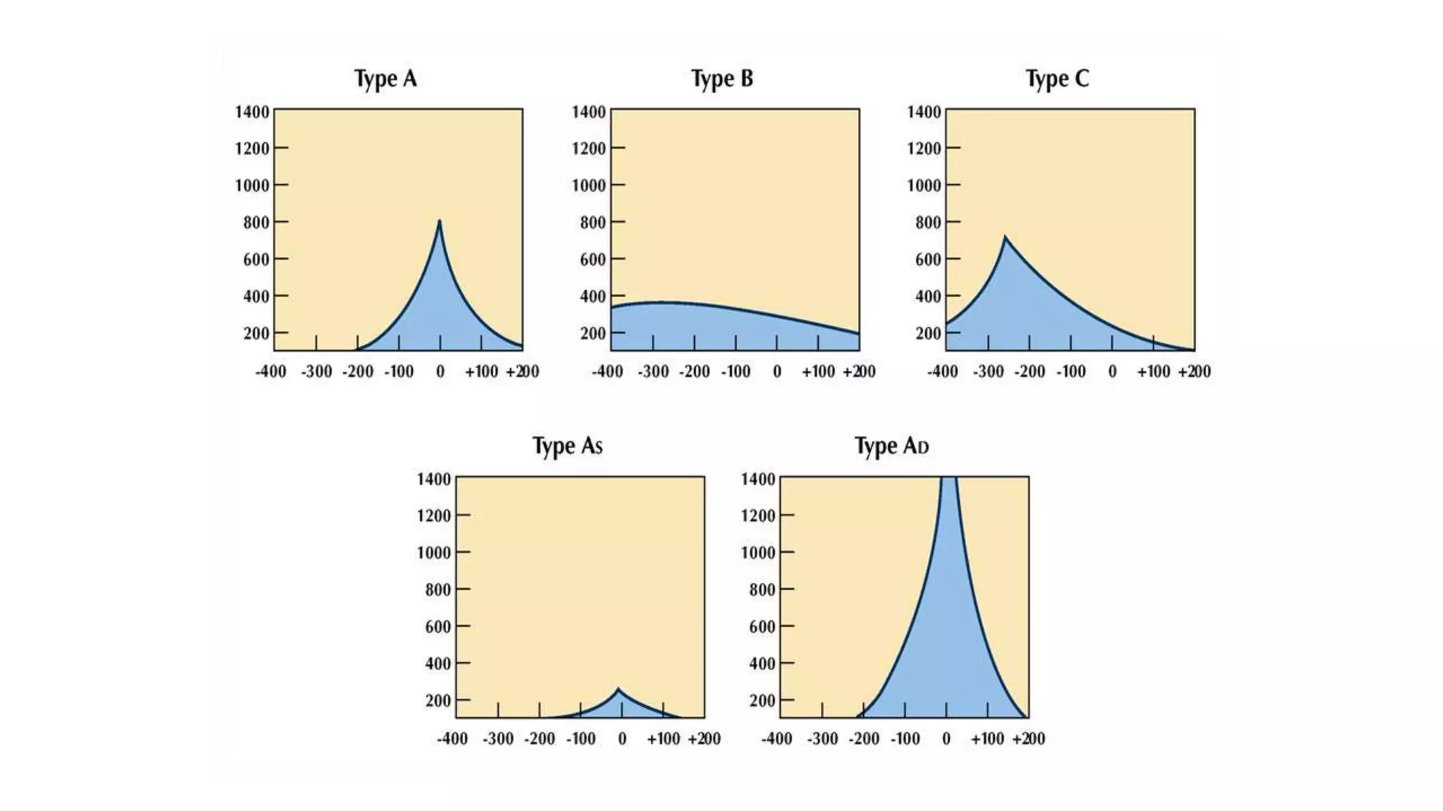 Audiogram and Tympanogram-Dr.Bagasi.pptx