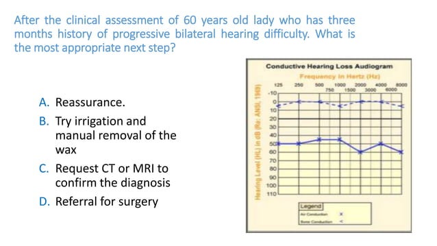 Audiogram and Tympanogram-Dr.Bagasi.pptx | Ear, Nose and Throat ...