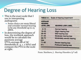 Audiogram interpretation | PPTX