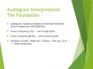 Audiogram_Interpretation_and_Hearing_Technology_Presentation.pptx