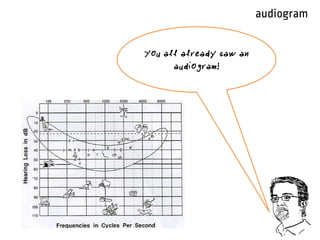Audiogram, hearing aids, cochlear implant rev. 2 | PPT