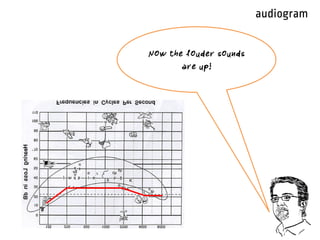 Audiogram, hearing aids, cochlear implant rev. 2 | PPT