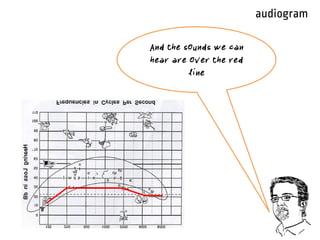 Audiogram, hearing aids, cochlear implant rev. 2 | PPT