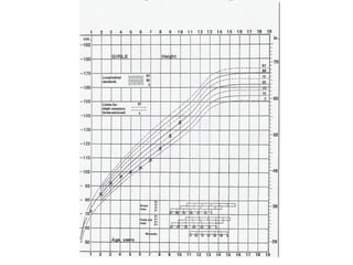 Audiogram & Tympanogram | PPT
