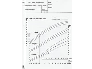 Audiogram & Tympanogram | PPT