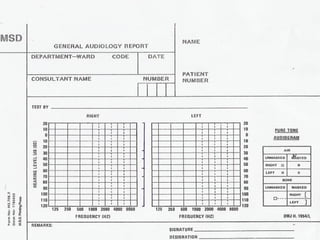 Audiogram & Tympanogram | PPT