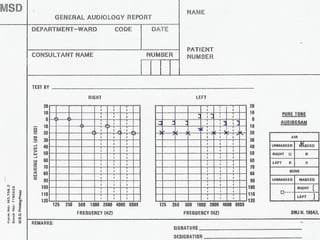 Audiogram & Tympanogram | PPT