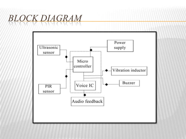 Audio guidance system | PPTX