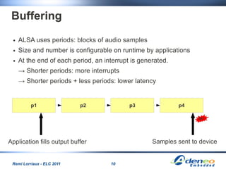 Audio in linux embedded | PDF | Digital Audio | Computer Software and Applications