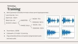 Audio Inpainting with D2WGAN.pdf