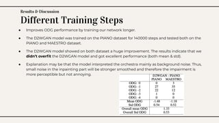 Audio Inpainting with D2WGAN.pdf